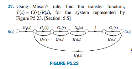 Solved 27. Using Mason's rule, find the transfer function, | Chegg.com
