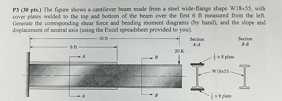Solved P3 (30 pts.) The figure shows a cantilever beam made | Chegg.com