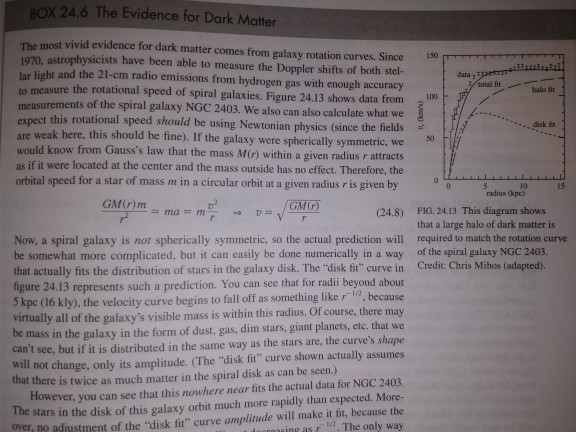 Solved Write a short one-paragraph summary explaining the | Chegg.com