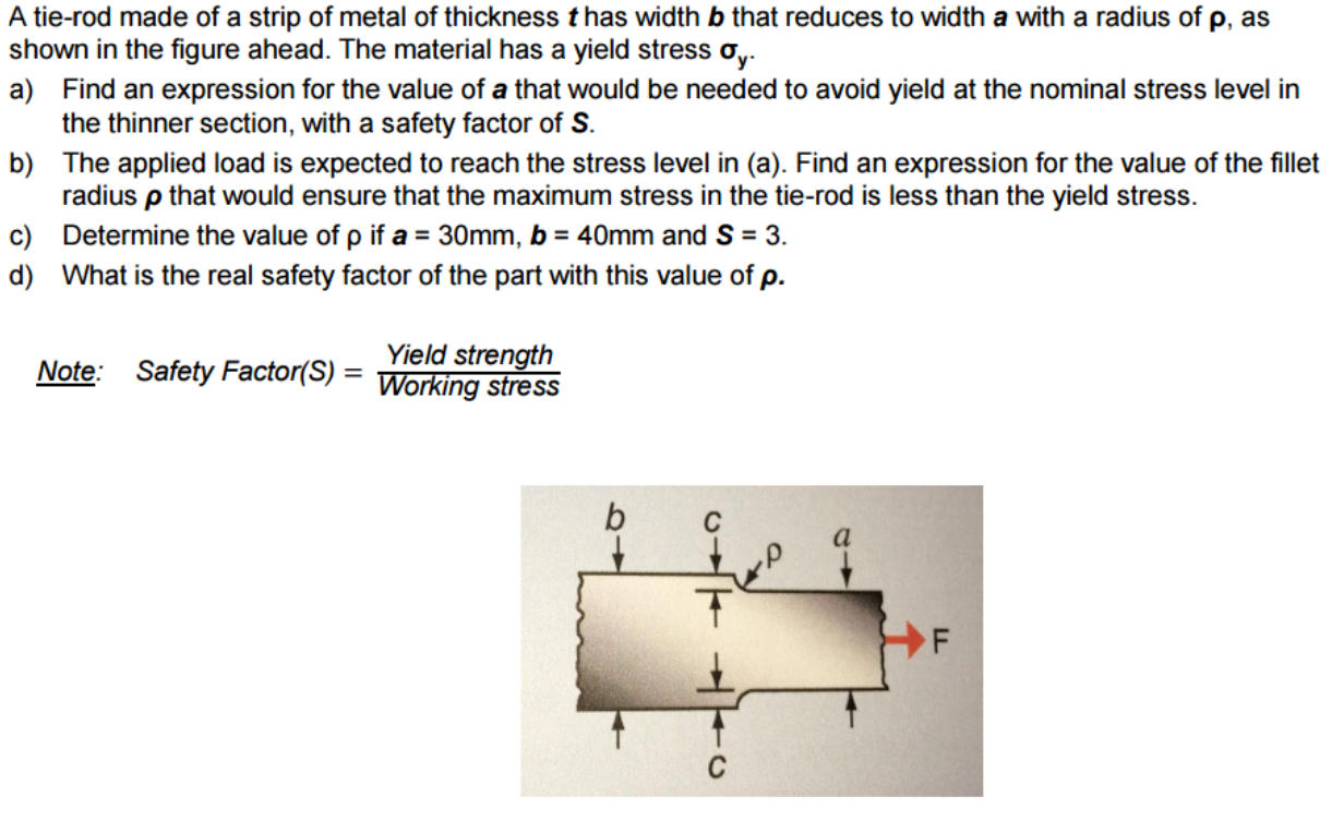 Solved A tie-rod made of a strip of metal of thickness t has | Chegg.com