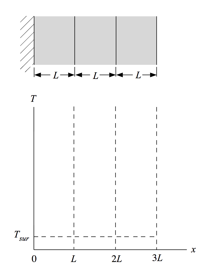 Solved A plane wall is shown below. The left side of the | Chegg.com