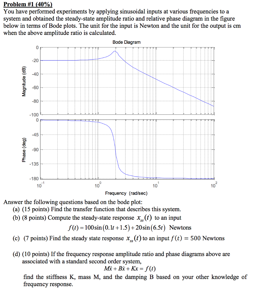 Solved Problem #1 (40%) You have performed experiments by | Chegg.com