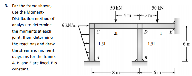Solved 3. For the frame shown, use the Moment- Distribution | Chegg.com