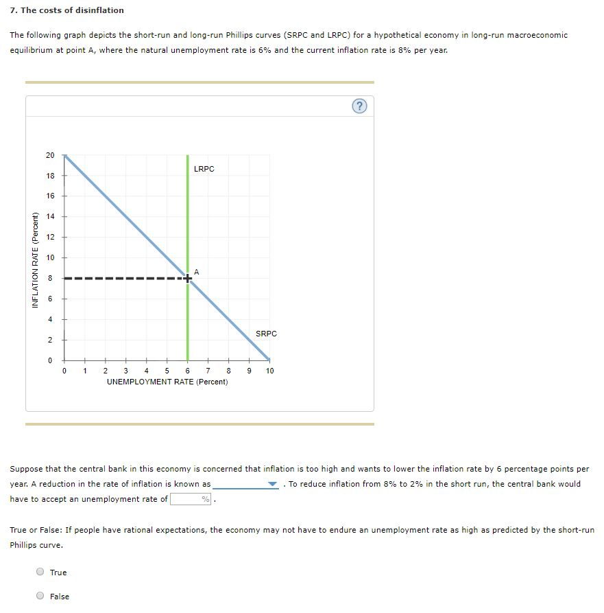 7. The costs of disinflation The following graph | Chegg.com