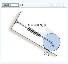 Solved At the instant the spring becomes undeformed, the | Chegg.com
