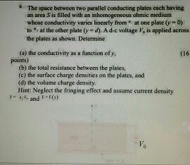 Solved The space between two parallel conducting plates each | Chegg.com