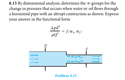 Solved By dimensional analysis, determine the pi -groups for | Chegg.com