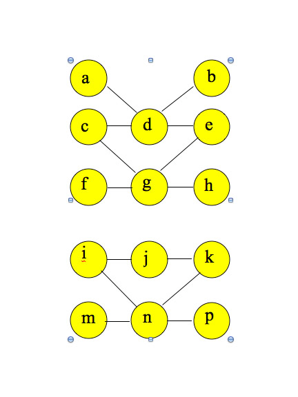 Solved Show the step by step of breadth-first traversal for | Chegg.com