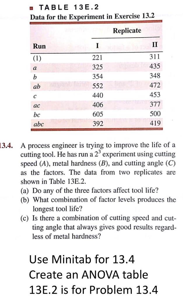 TABLE 13E. 2 Data for the Experiment in Exercise 13.2 | Chegg.com