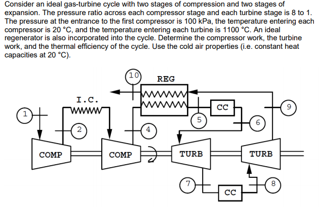 Solved Consider an ideal gas-turbine cycle with two stages | Chegg.com