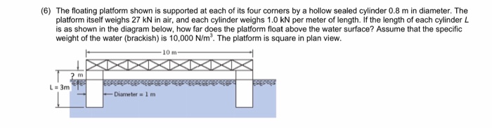 Solved The floating platform shown is supported at each of | Chegg.com