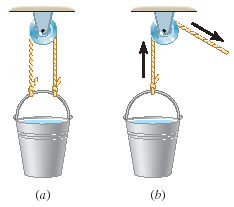 Solved Part (a) of the drawing shows a bucket of water | Chegg.com