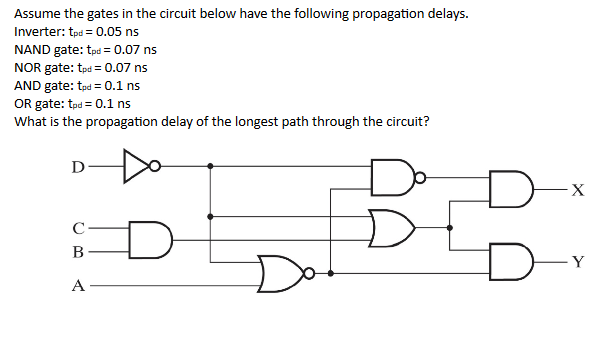 Solved Assume the gates in the circuit below have the | Chegg.com