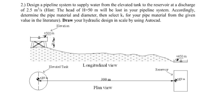 Solved Design a pipeline system to supply water from the | Chegg.com