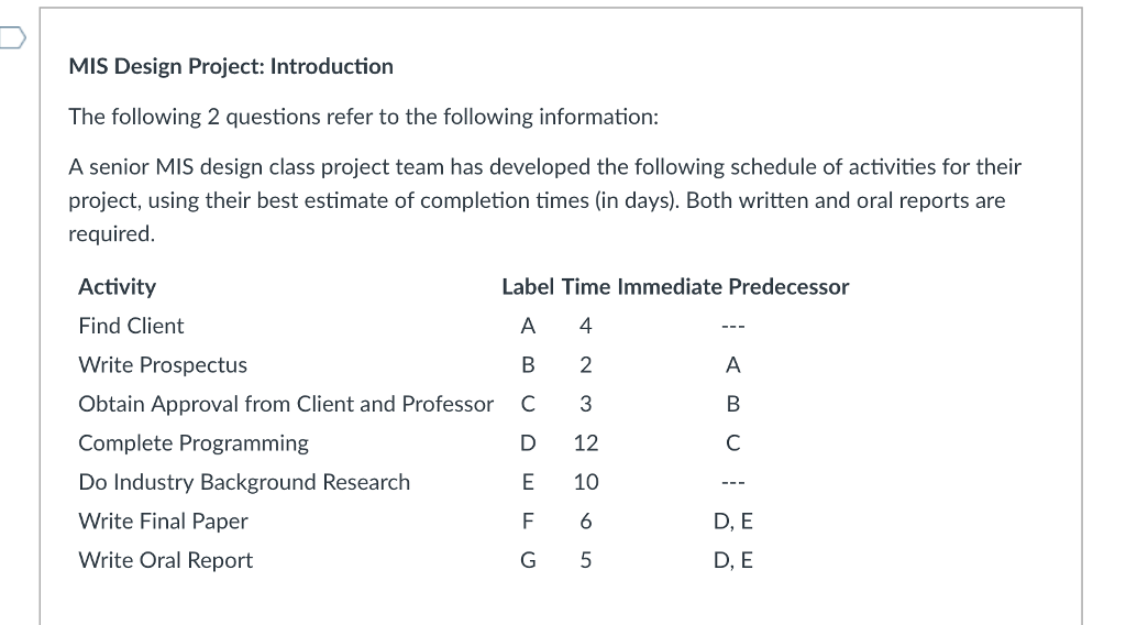 Solved MIS Design Project: Introduction The following 2 | Chegg.com