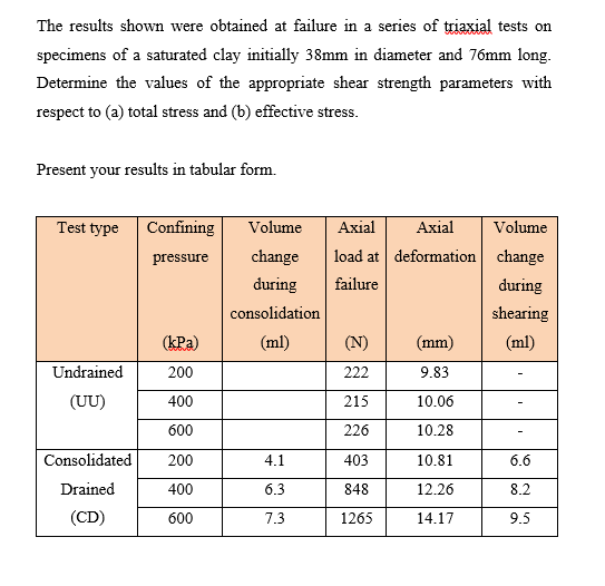 The results shown were obtained at failure in a | Chegg.com
