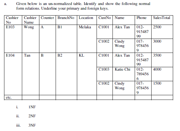 Solved Teach me how to do the 1NF, 2NF and the 3NF? | Chegg.com