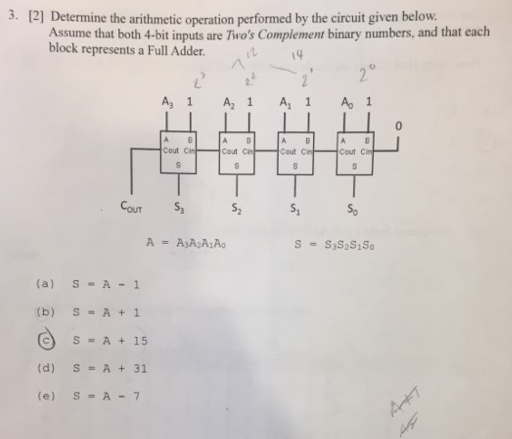 Solved 3· [2] Determine the arithmetic operation performed | Chegg.com