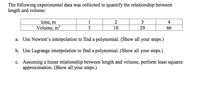 Solved The following experimental data was collected to | Chegg.com