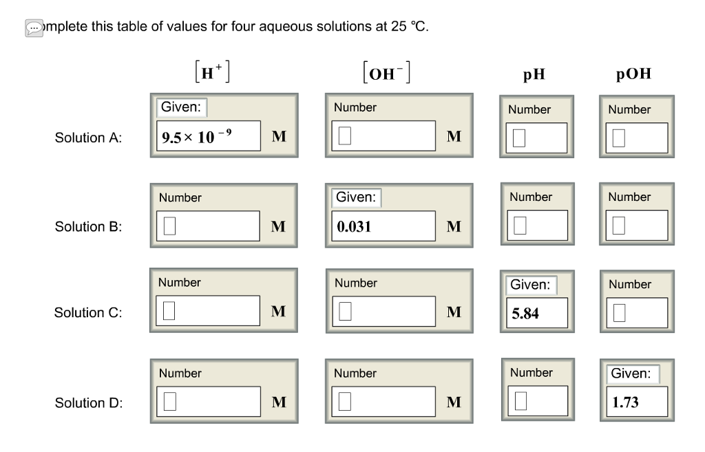 Solved Complete this table of values for four aqueous | Chegg.com