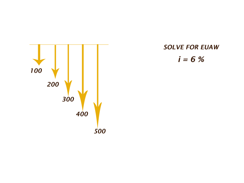 Solved SOLVE FOR EUAW i=6% 100 200 300 400 500 | Chegg.com