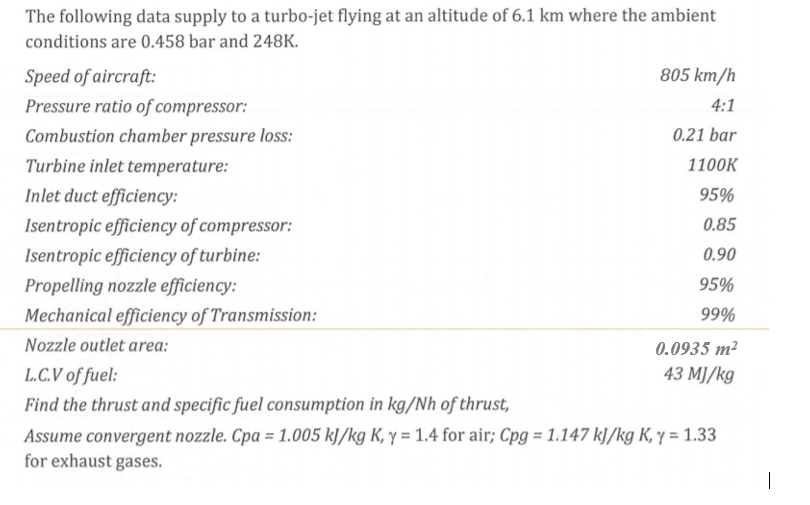 Solved The following data supply to a turbo-jet flying at an | Chegg.com