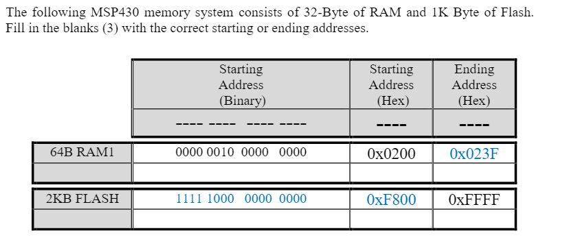 Solved The following MSP430 memory system consists of | Chegg.com