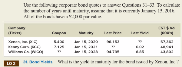 Solved Use the following corporate bond quotes to answer | Chegg.com