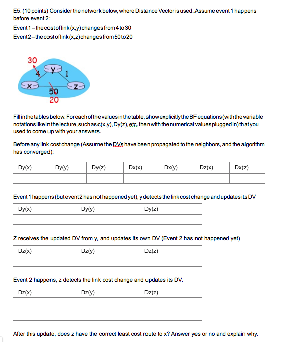Solved E5. (10 points) Consider the network below, where | Chegg.com