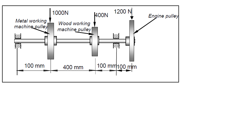 Solved Find the diameters of a transmission shaft connected | Chegg.com