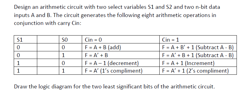 Solved Design An Arithmetic Circuit With Two Select 