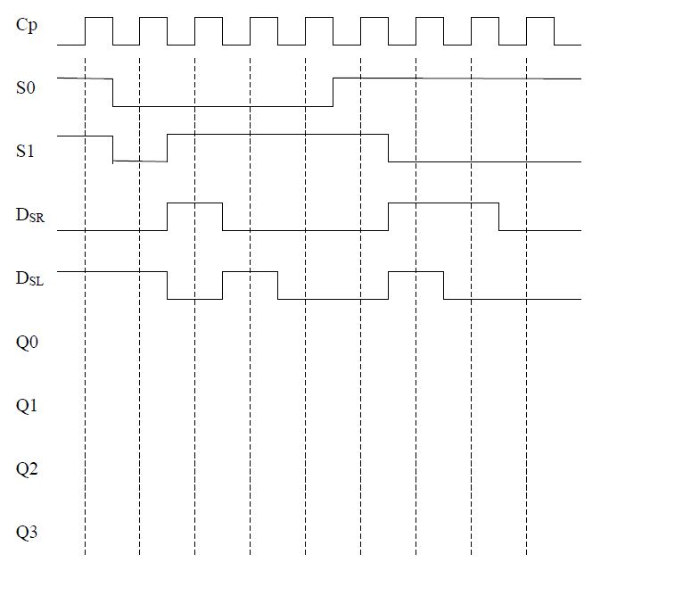 Solved Problem 10 (13pts): 74194 is a bi-directional Shift | Chegg.com
