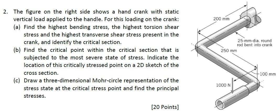 Solved 2. The figure on the right side shows a hand crank | Chegg.com