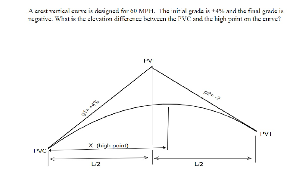 Solved A Crest Vertical Curve Is Designed For 60 Mph The