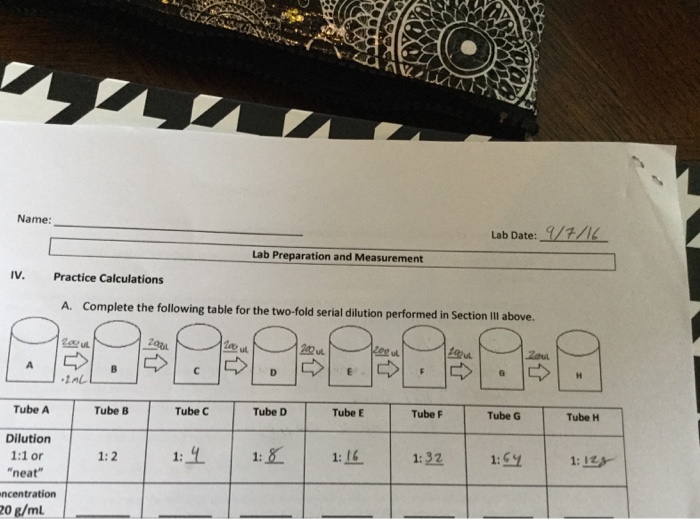 Solved In lab we did a serial dilution, two-fold. I was | Chegg.com