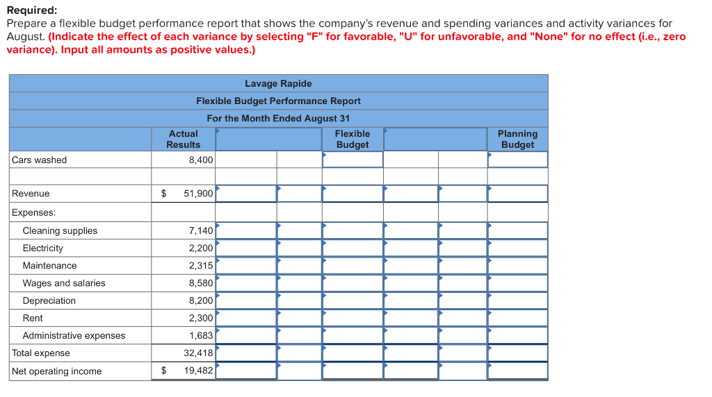 Solved Exercise 9-14 Prepare a Flexible Budget Performance | Chegg.com