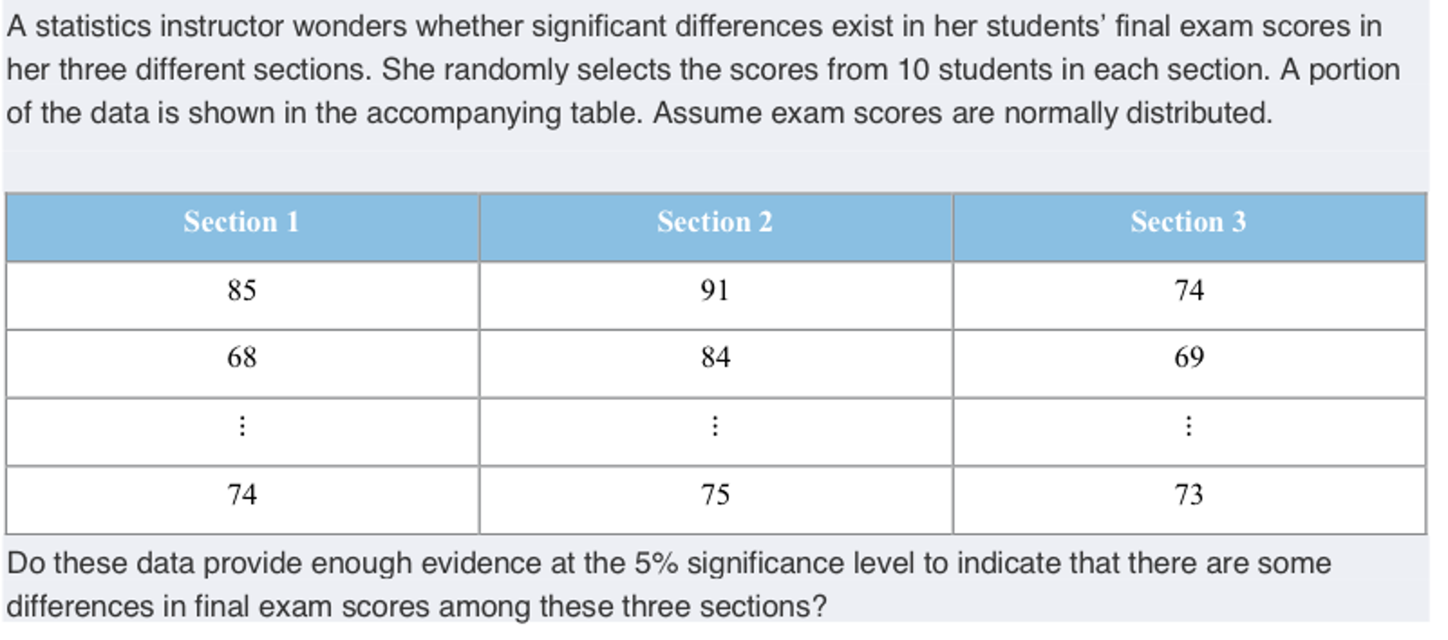 Solved A statistics instructor wonders whether significant | Chegg.com