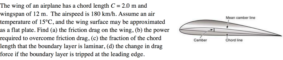 Solved The wing of an airplane has a chord length C = 2.0 m | Chegg.com