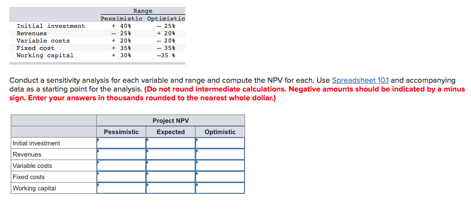 Range Pessimistic Optimistic Initial investment | Chegg.com