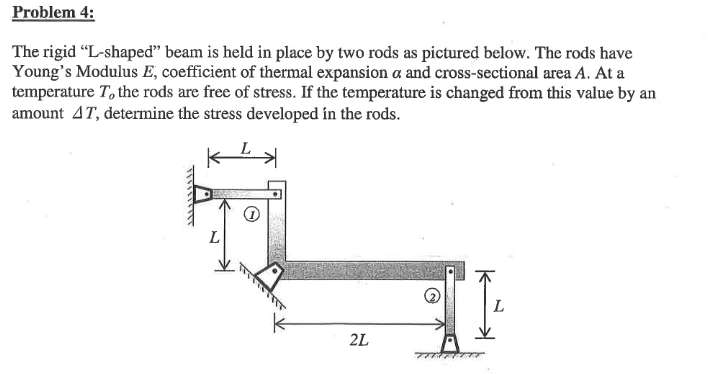 Solved Problem 4: The rigid "L-shaped" beam is held in place | Chegg.com