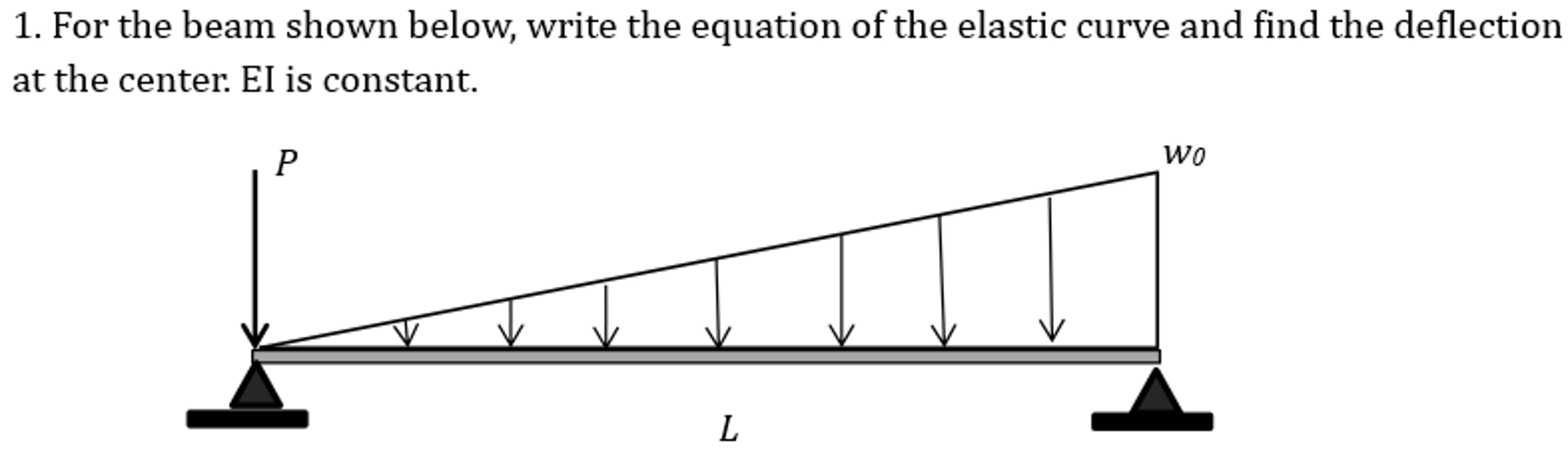 Solved For the beam shown below, write the equation of the | Chegg.com