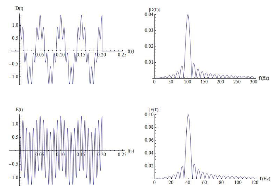 Solved A(f)I A(t) 1.0 0.10 0.08 0.06 ts) 0.04 0.5 0.02 08 | Chegg.com