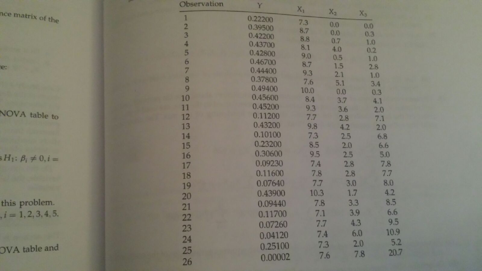 Solved Using the data below: Use the stepwise regression | Chegg.com