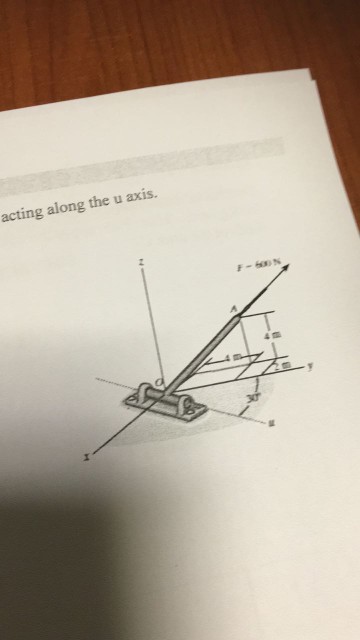 Solved acting along the u axis. | Chegg.com