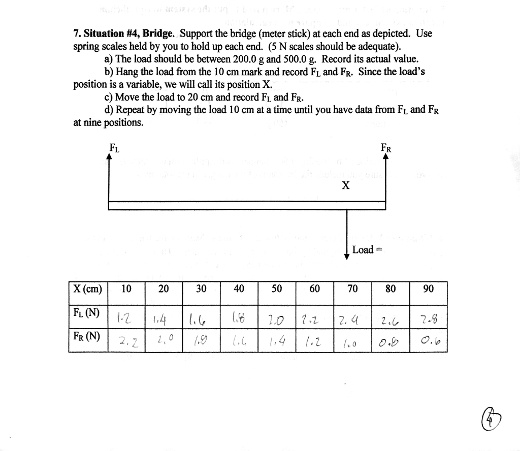 7. Situation #4, Bridge. Support the bridge (meter | Chegg.com