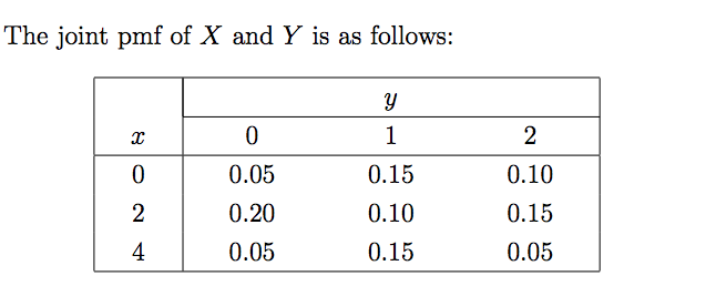 Solved The joint pmf of X and Y is as follows: 0.05 0.20 | Chegg.com