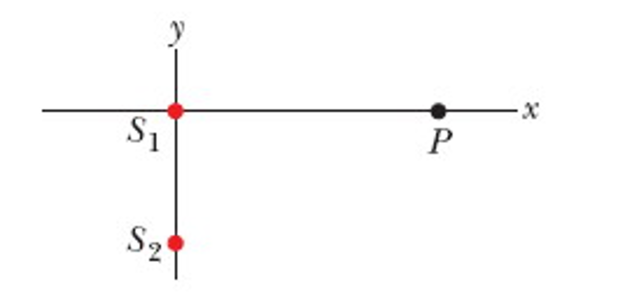 Solved In the figure, two isotropic point sources of light | Chegg.com
