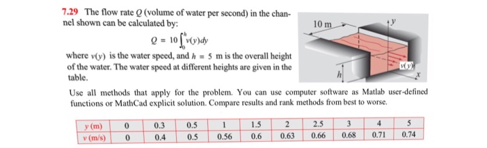 Solved The flow rate Q (volume of water per second) in the | Chegg.com
