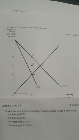 Solved What is the area that represents producer surplus | Chegg.com