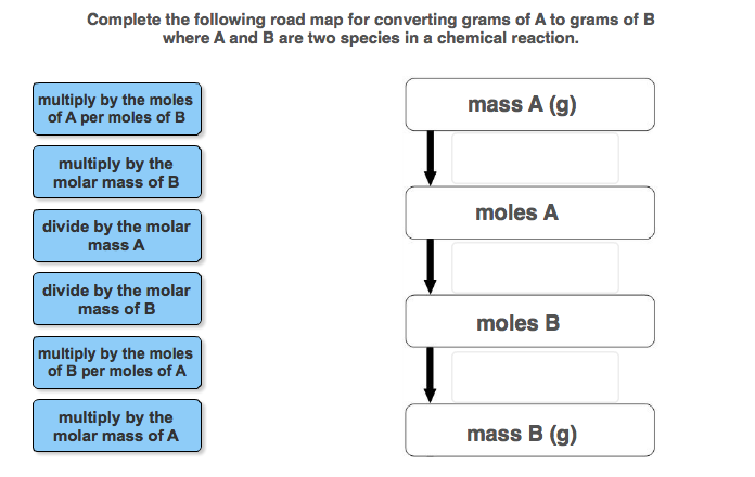 Solved Complete the following road map for converting grams | Chegg.com